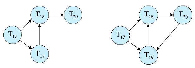 14 Concurrency Control - RoderickShao's NoteBook